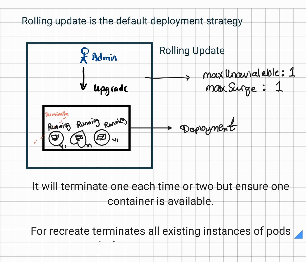 Deployment strategy - Saleem Ha - Medium