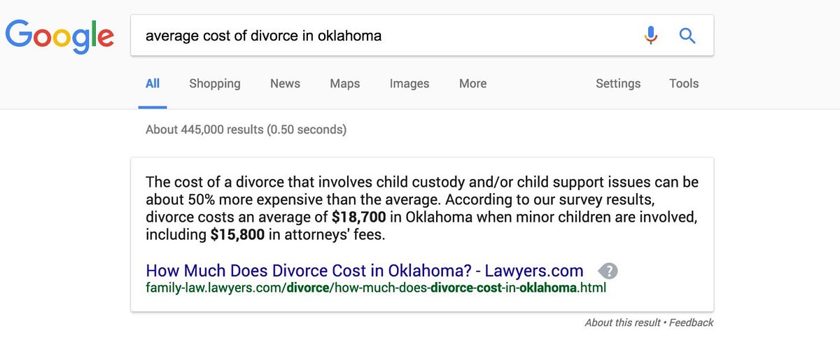 Uncontested Divorces in Oklahoma — A Simplified Approach to Divorce in ...