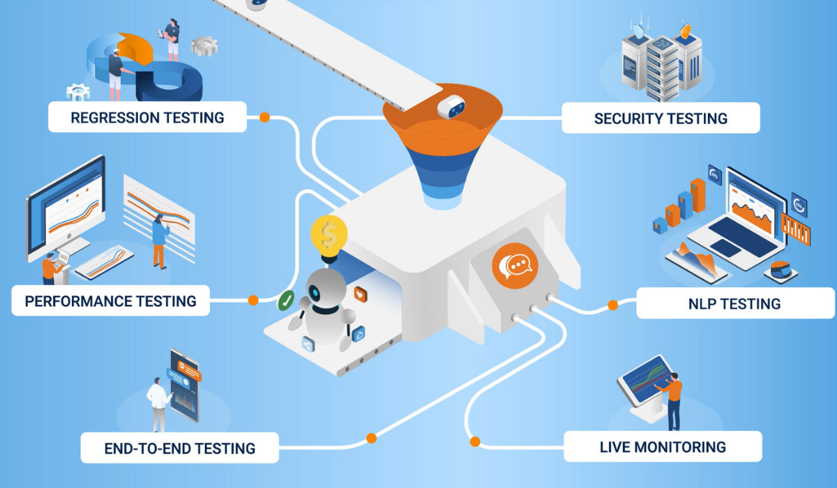 How to test the NLP models?. We could use NLP tools like ChatGPT… | by ...