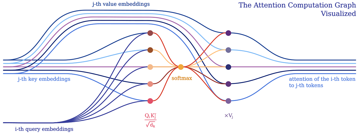 Beyond Transformers with PyNeuraLogic | Towards Data Science