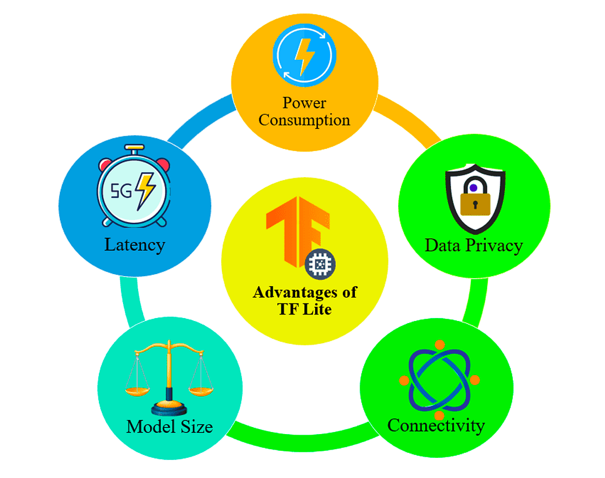TFLite, 너 T야? F야?. 안녕하세요. AI 추론 최적화 엔진을 만들고 있는 Optimium 팀의… | by ENERZAi | Medium