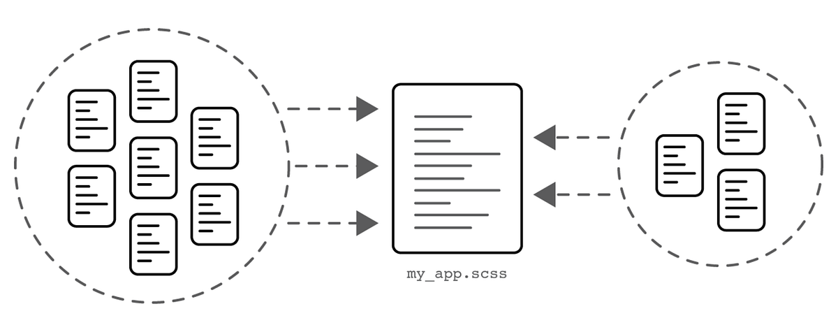Building & Maintaining OUI (Optimizely’s UI Library): Part 2/2 | by Daniel O'Connor | Design ...