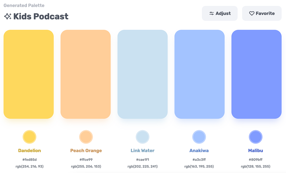 The Role & Impacts of Artificial Intelligence on UX UI Design: An ...