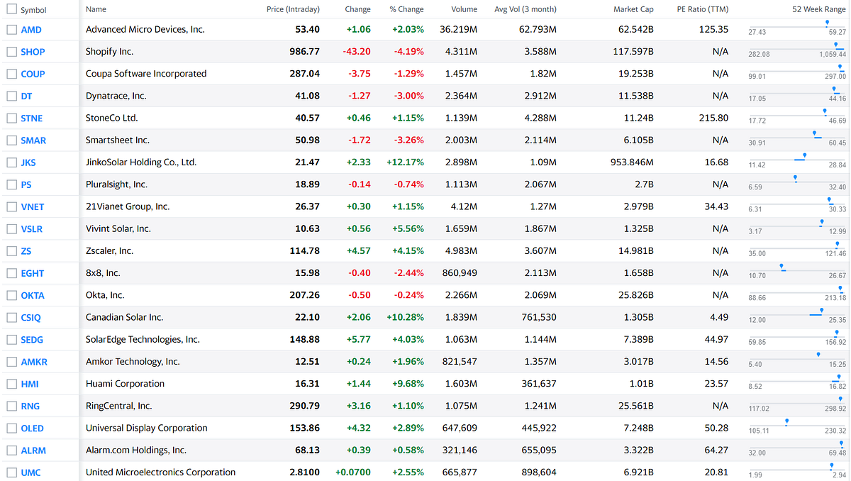 2 Quick Points to Simplify Stock Screeners | by Tunji Onigbanjo | The ...