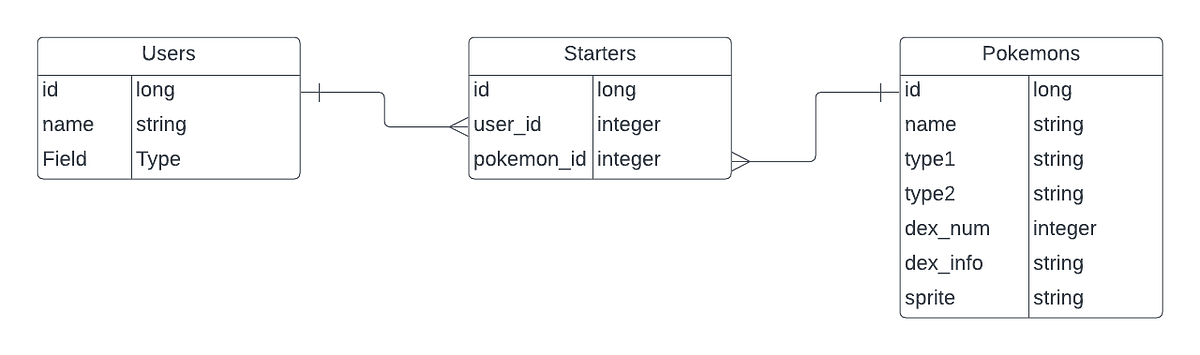 Active Record in Ruby. What is Active Record? | by Brandon Tomecsko | Medium