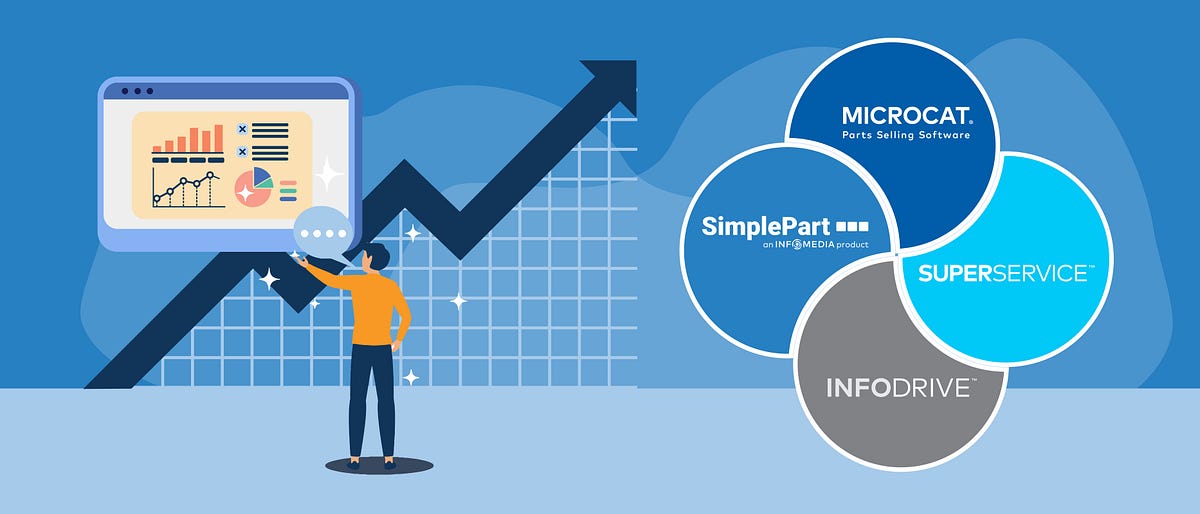Get connected with the Infomedia product suite | by SimplePart ...
