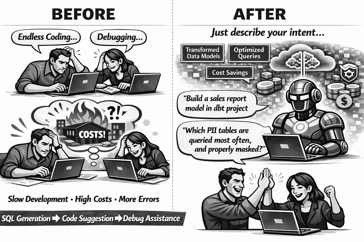 Snowflake Cortex Code Is Not a Copilot. Here’s What It Actually Is | by ...