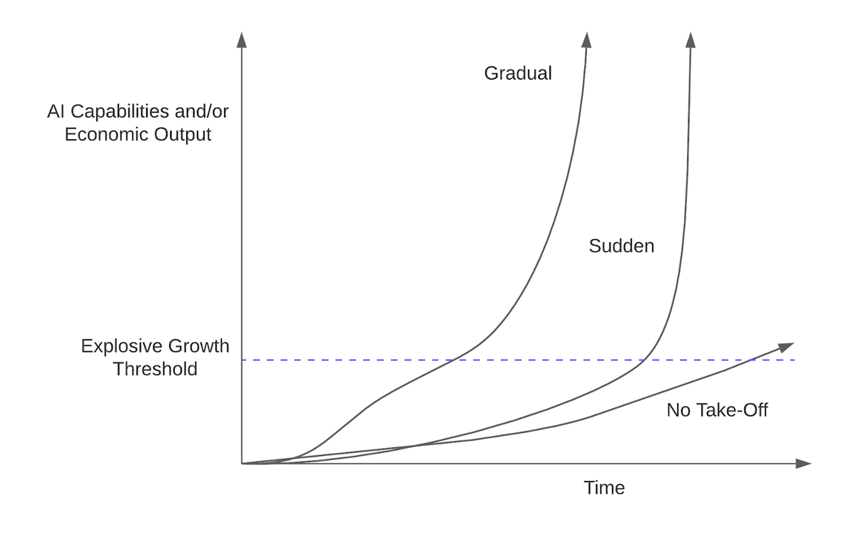 The Importance of Defining AGI | by Jacek Fleszar | Medium