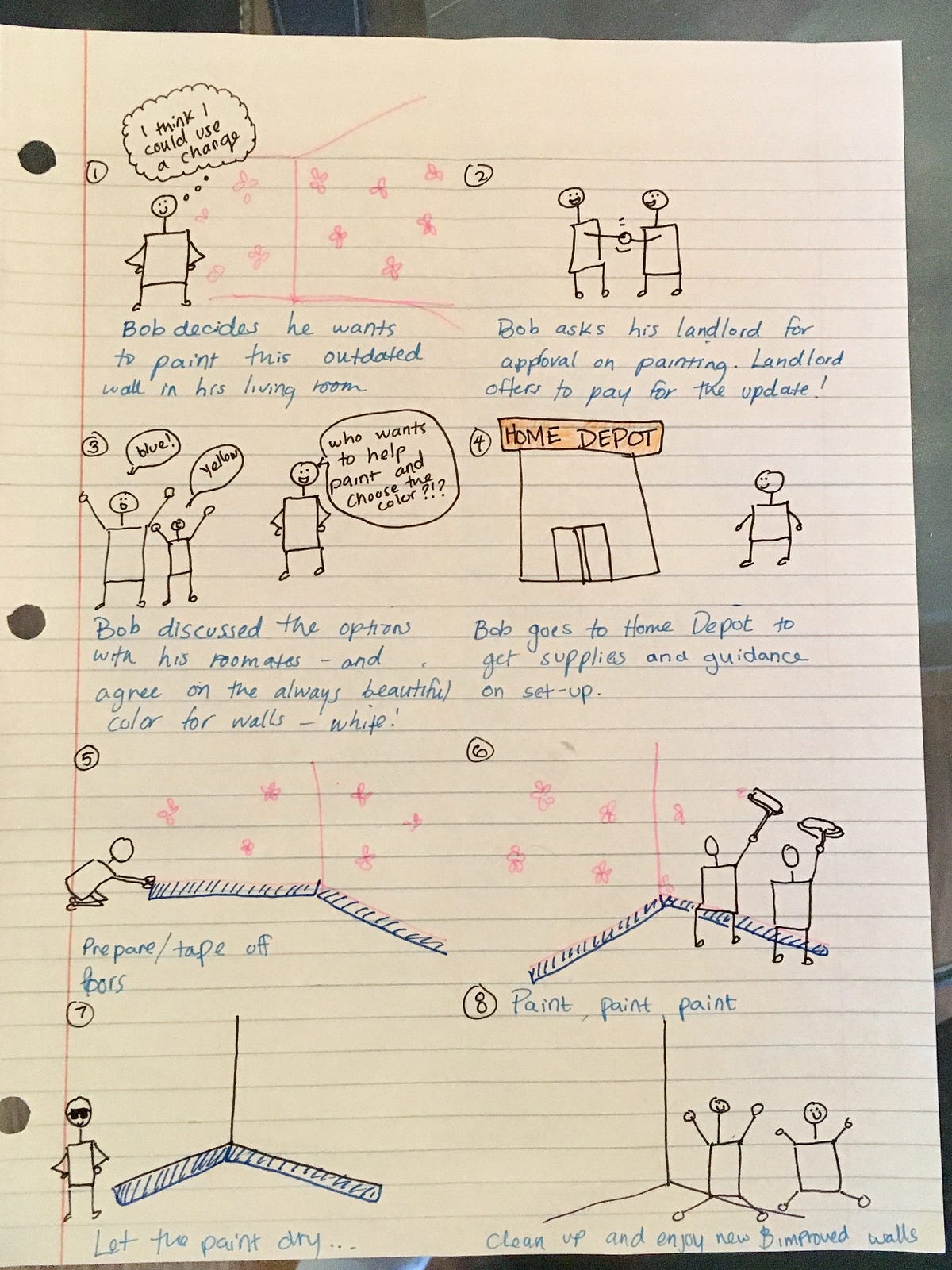 Task Analysis: painting a wall. The task: task analysis research on a ...