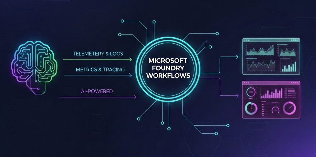 Microsoft Foundry Workflows Observability: A Step-by-Step Guide | by ...