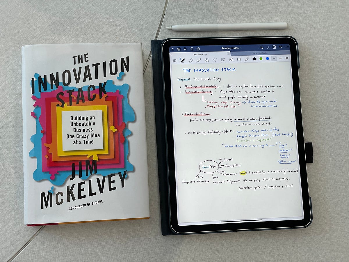 The Innovation Stack. A book that I spent only 7 days to… | by Nhat Le ...