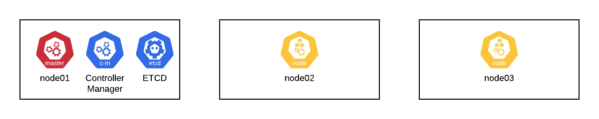 Installing RKE Cluster on Enterprise Linux | by Osmar R Leão | Medium