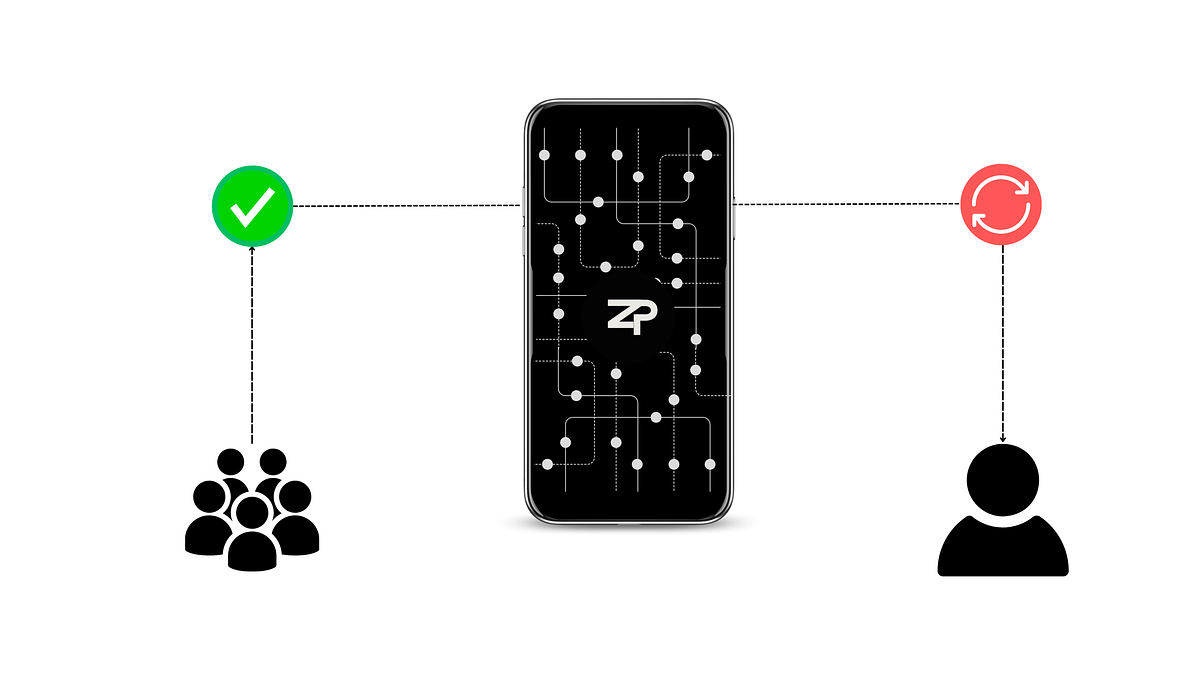 Accept Recurring crypto payments With ZPay | by ZPay | Jan, 2024 | Medium