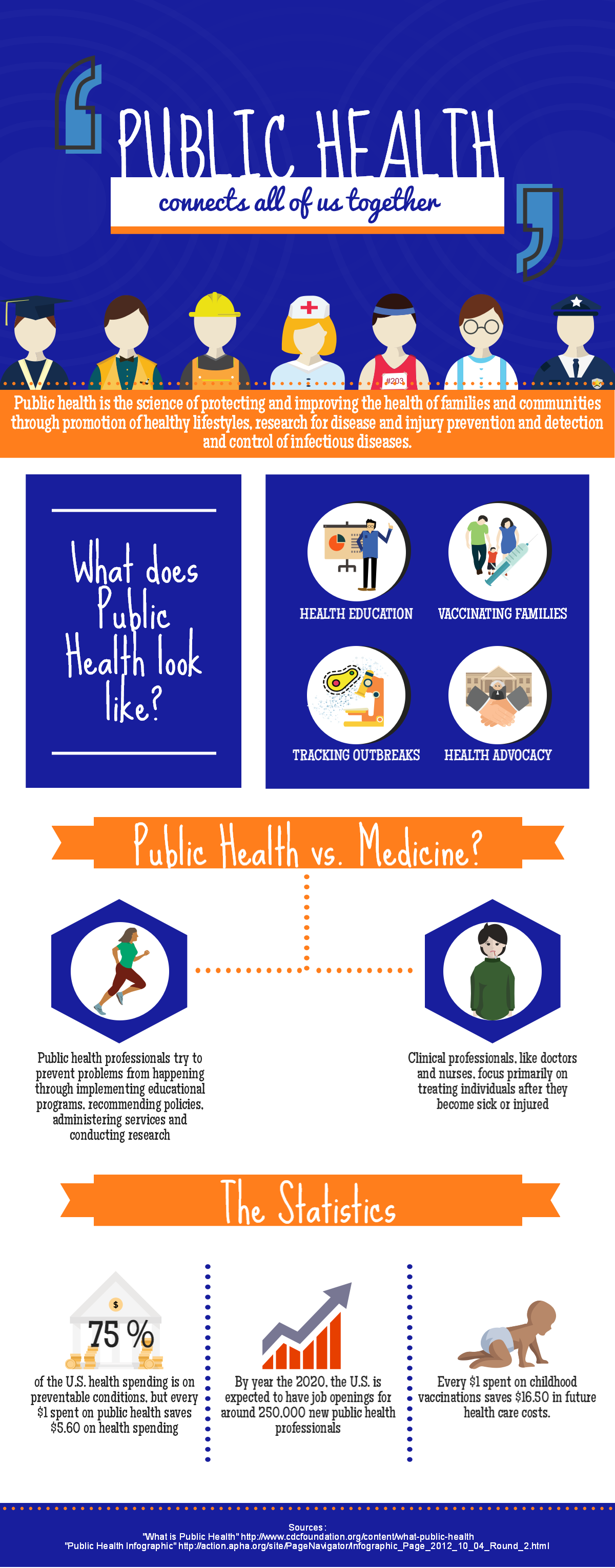 What is Public Health?. I get this question often, especially… | by ...