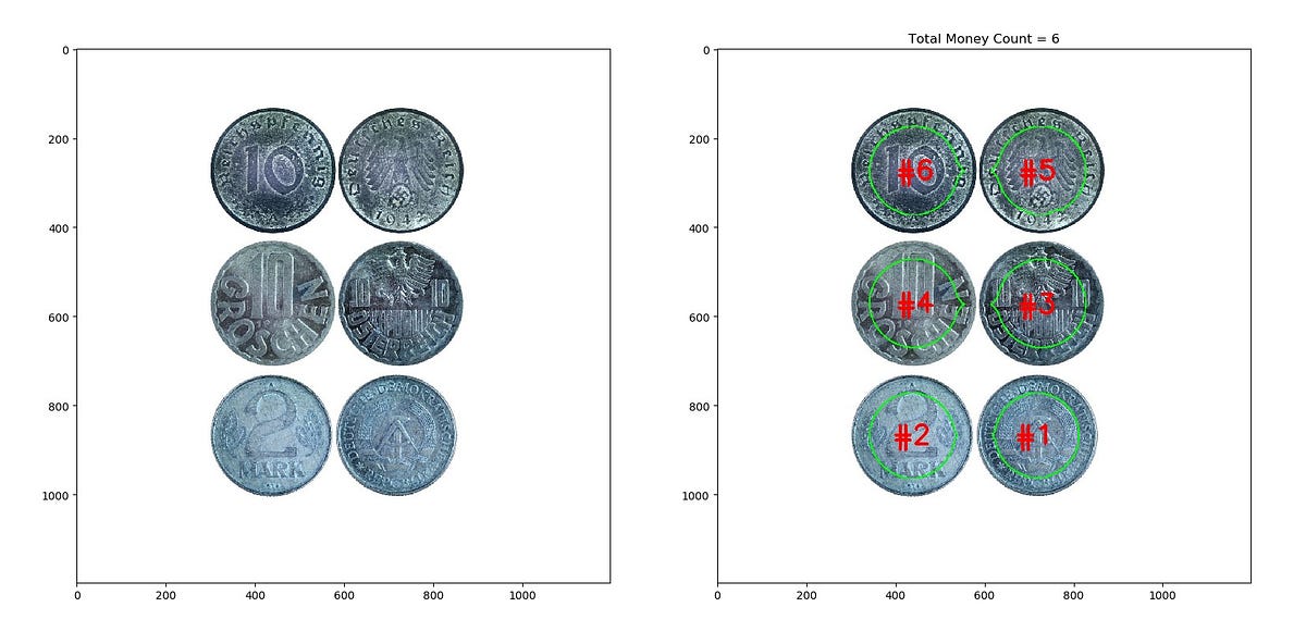 Detecting and Counting Objects with OpenCV | by Furkan Gulsen | Analytics Vidhya | Medium