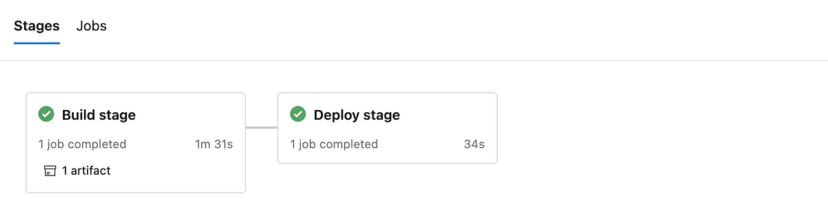 Blob Triggered Function Deployed With Azure Devops By Maureen Byrne Medium 9433