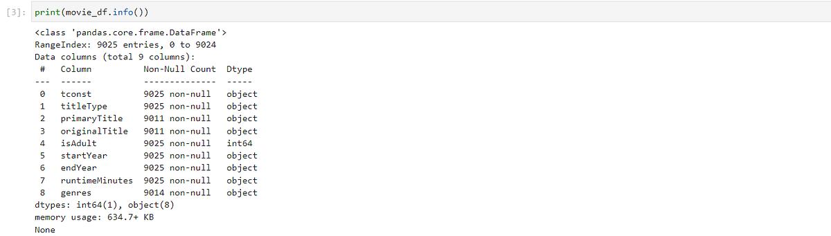 Project Machine Learning with Python: Building Recommender System | by ...