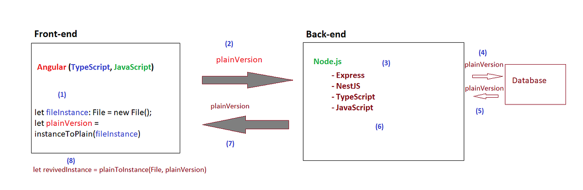 Easy alternatives for Map and Set in a JavaScript-oriented front-end ...