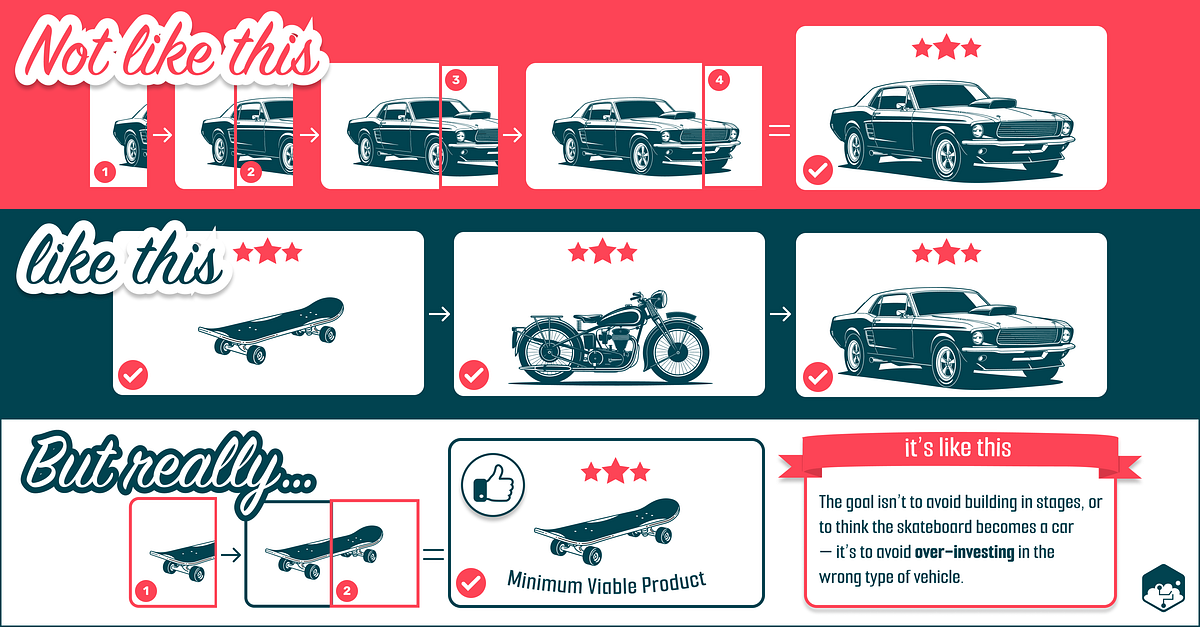 MVP: Phases are fine — it’s locking into the car too soon that’s risky ...