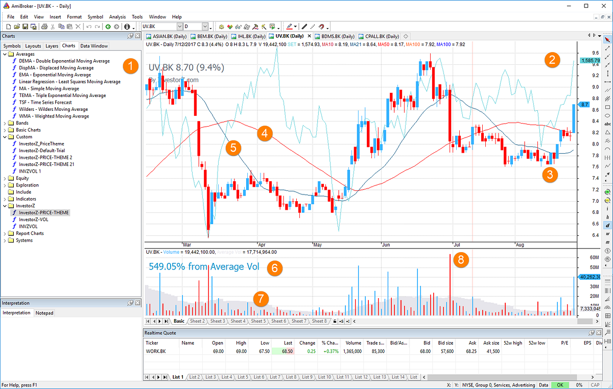 Basic AmiBroker Chart Template Created by InvestorZ | by Joe ...