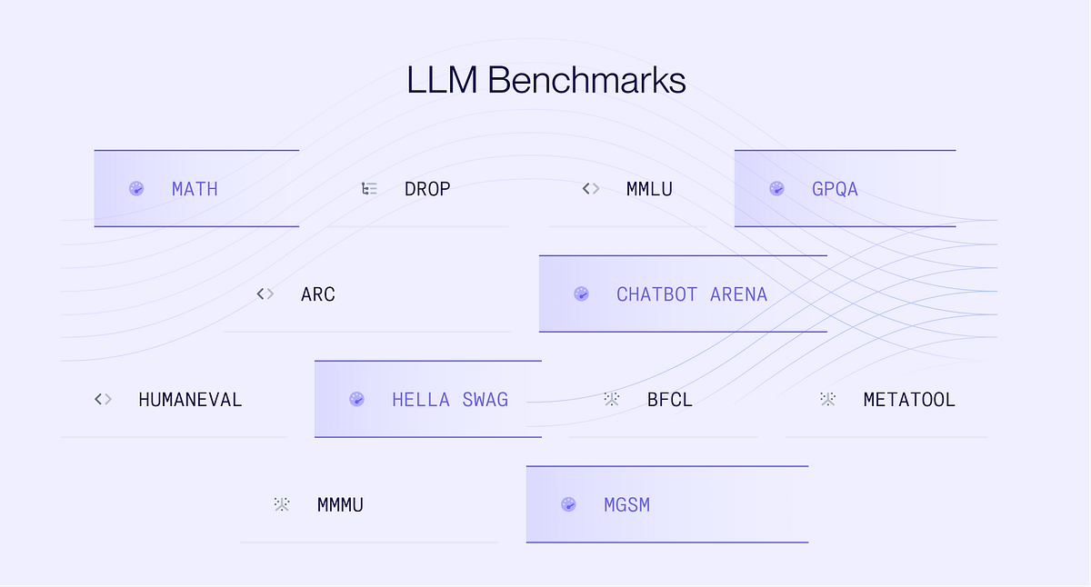 LLM Benchmarks? But why do we even need them | by Mohamed Hafez | Sep, 2024 | Medium