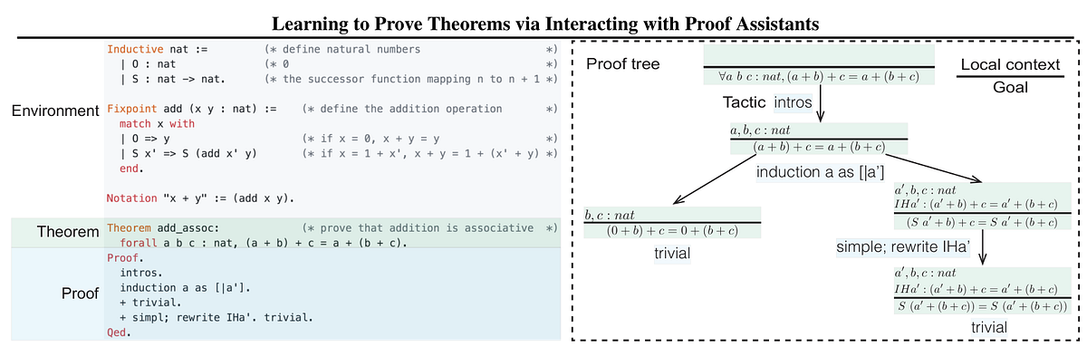 Automated Theorem Proving with Graph Neural Networks | by Daniel Jenson | Stanford CS224W ...