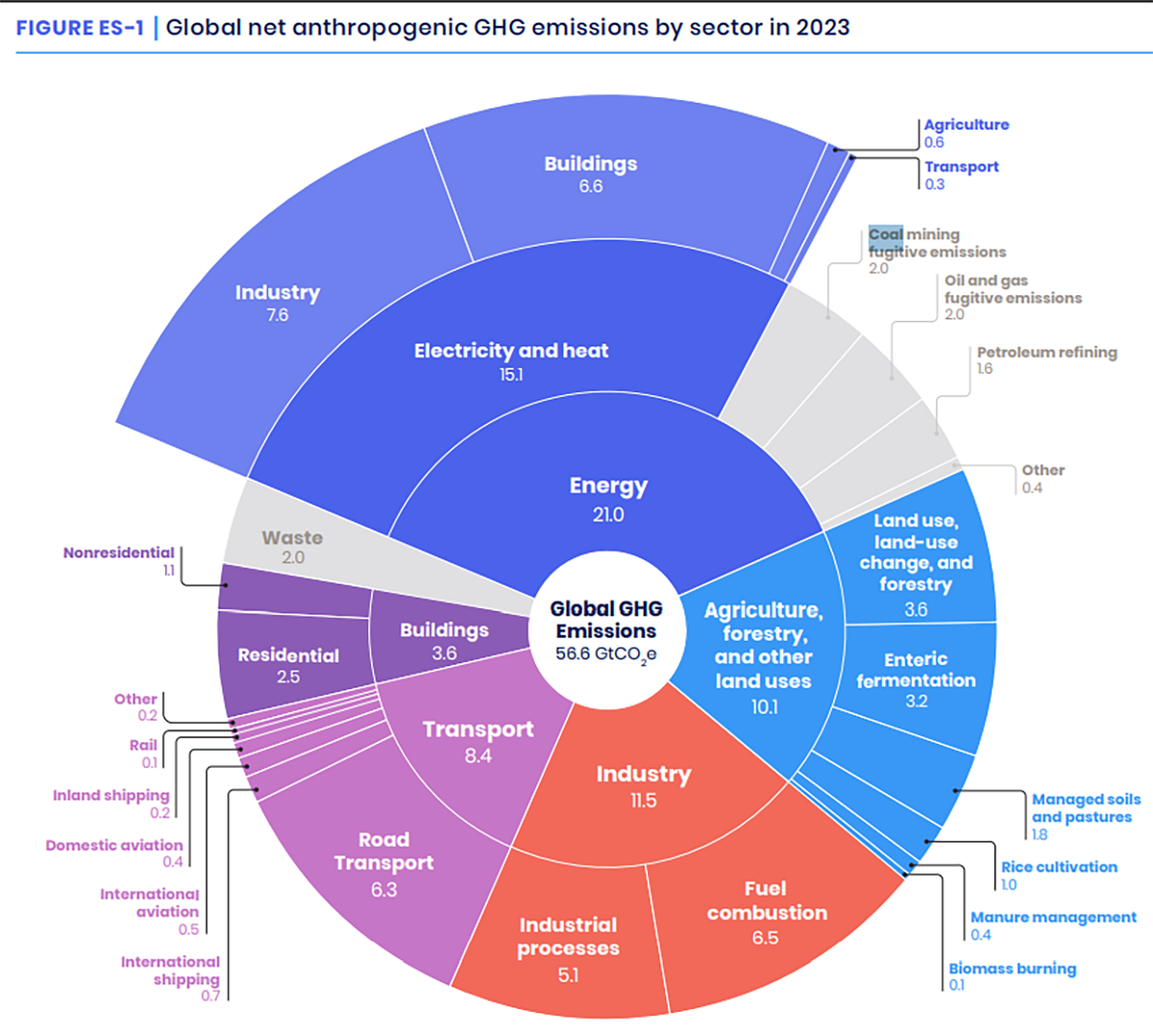 Global Use of Coal Hit Record High in 2024 | by Eric Lee | Nov, 2025 ...