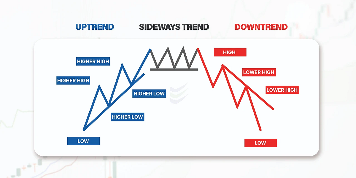 What Are Trend Lines in Stock Market? A Comprehensive Guide | by Alex Johnson | Medium