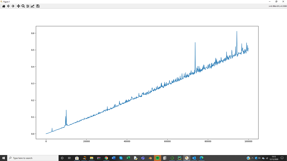 Timing Quicksort. Using MatPlotLib, I will teach you how… | by ...