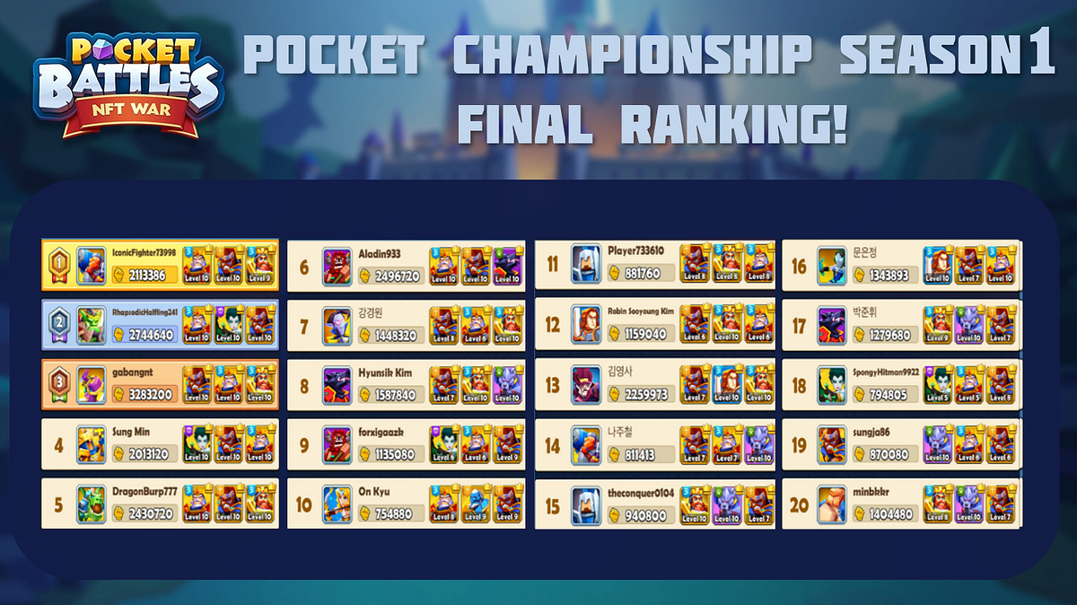 Attention please, My champion! [Pocket Championship Season 1] It’s over ...