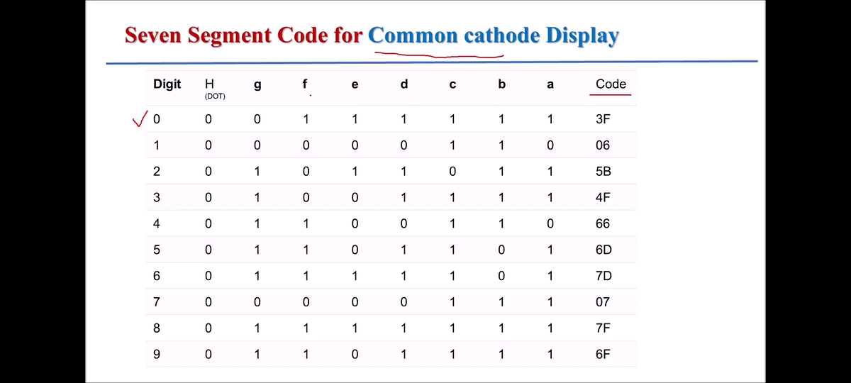 INTERFACING SEVEN SEGMENT DISPLAY WITH AT89C51 Now in interfacing a ...