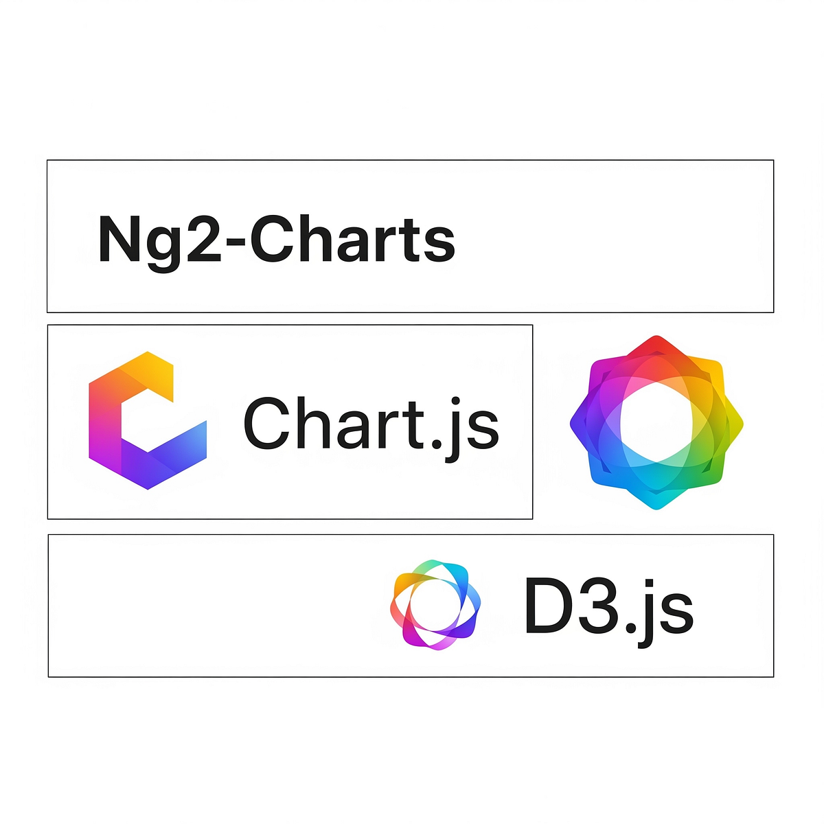 Ng2-Charts vs Chart.js vs D3.js — Choosing the Right Charting Library for Your Project | by ...