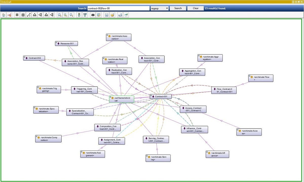 ArchiMate Interoperability: from models to linked data using semantic web technologies? | by Dr ...