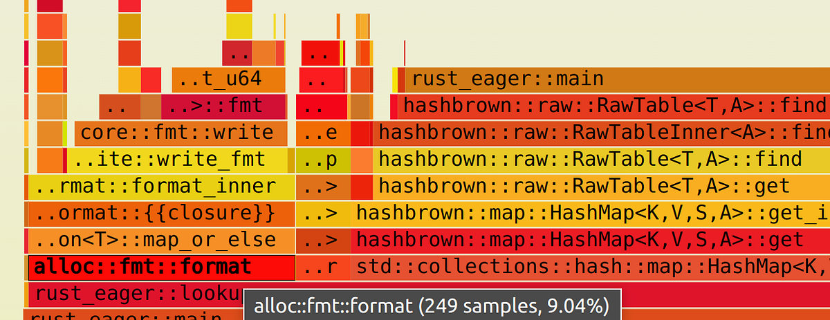 Rust tip and trick — ok_or. Consider the following code snippet… | by TechHara | Medium