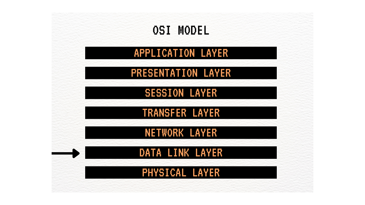 Mac addresses, frames, and data link layer | by The Enlightened ...