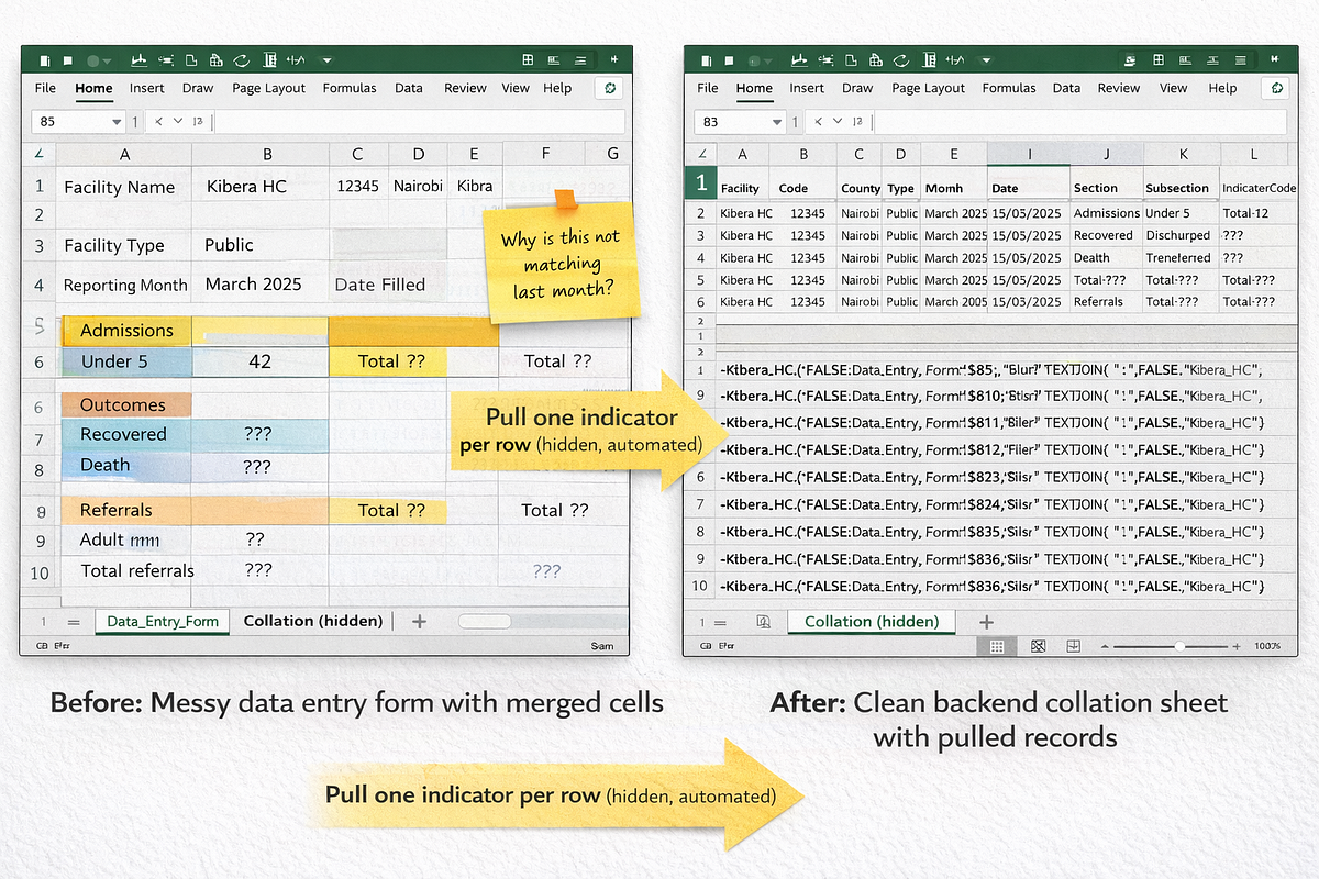 How I Turn Messy Excel Forms into Clean Data for Power BI | by Kennedy ...