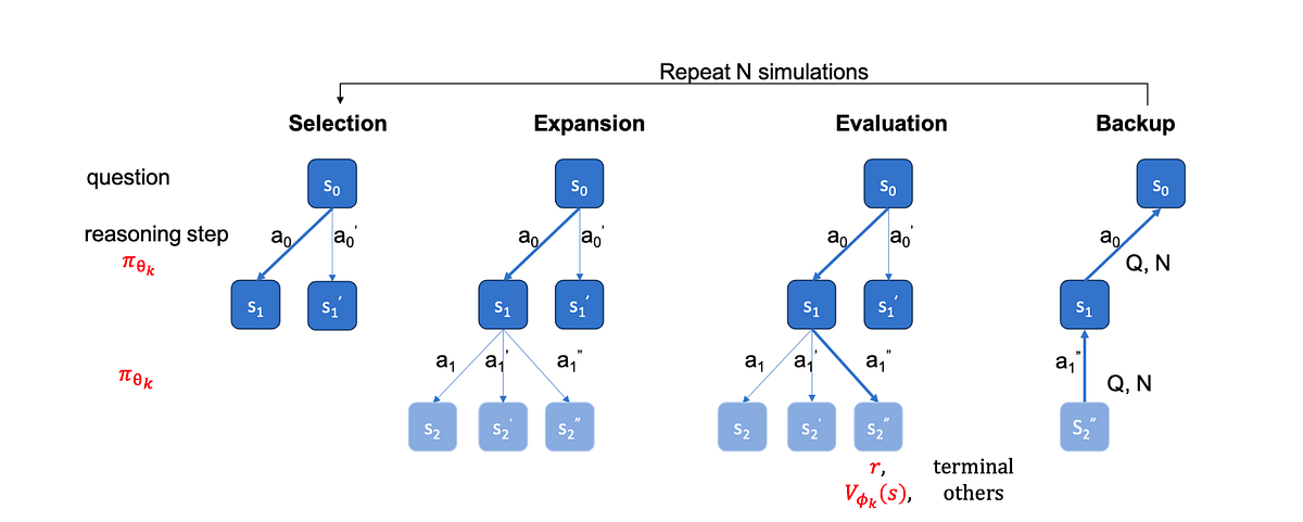 AlphaMath: Elevating Mathematical Reasoning in Large Language Models with Monte Carlo Tree ...