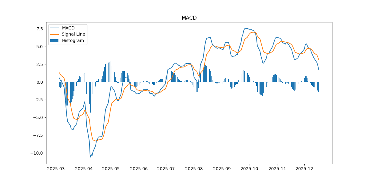 TA-Lib in Python: The Gold Standard for Technical Analysis | by Emma ...
