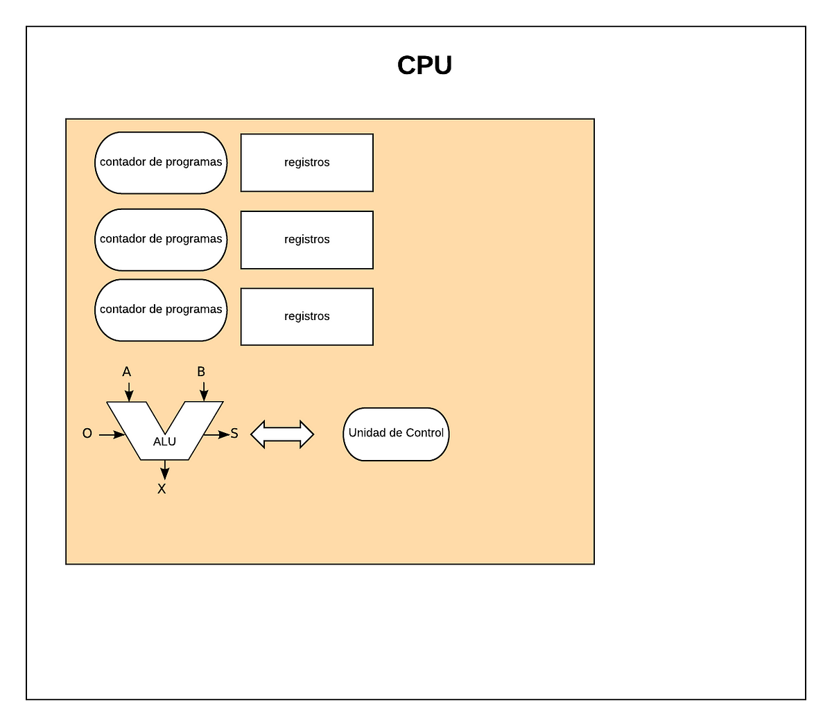 Estructura Interna de una Computadora | by Hernan Rodriguez | Medium Estructura Interna de una Computadora | by Hernan Rodriguez | Medium