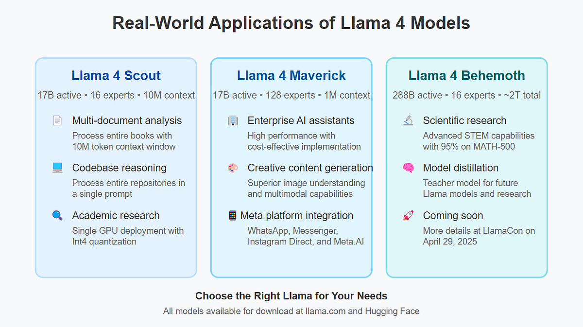 Meta’s Llama 4 Family: The Complete Guide to Scout, Maverick, and Behemoth AI Models in 2025 ...