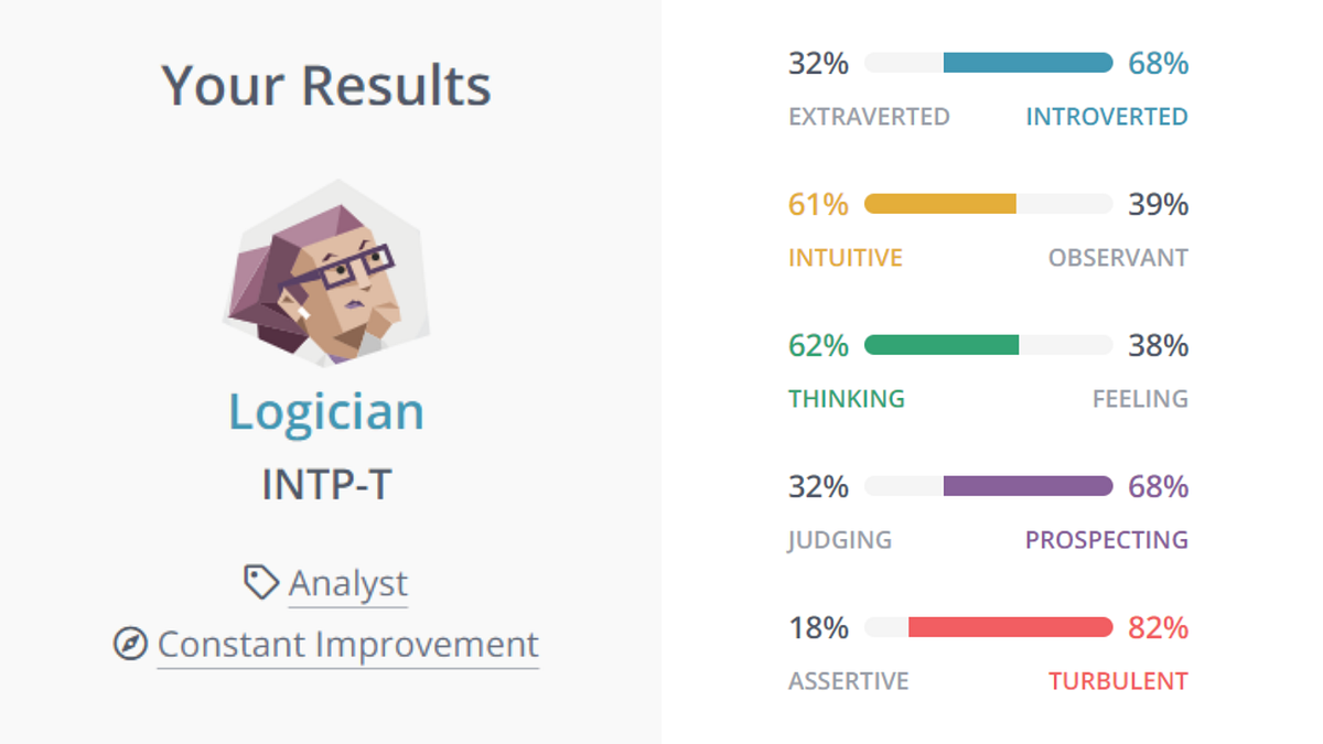 Knowing Thyself with Myers–Briggs Type Indicator and Berkeley ...