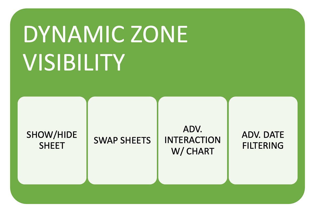 Dynamic Zone Visibility in Tableau | by Toghrul Jafarov | Medium