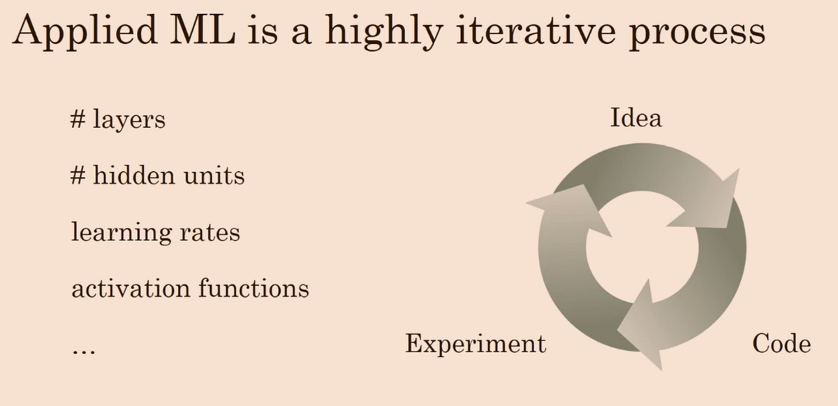 Improving Deep Neural Networks: Hyperparameter tuning, Regularization and Optimization - week 1 ...