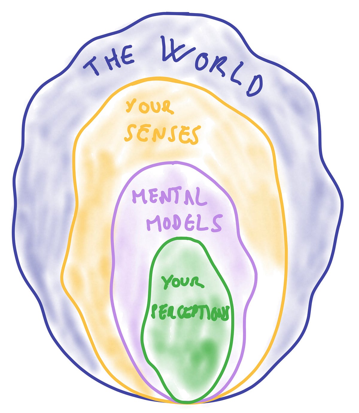 From Product to Platform — Platform Mental Models (3/5) | by Benoit des ...