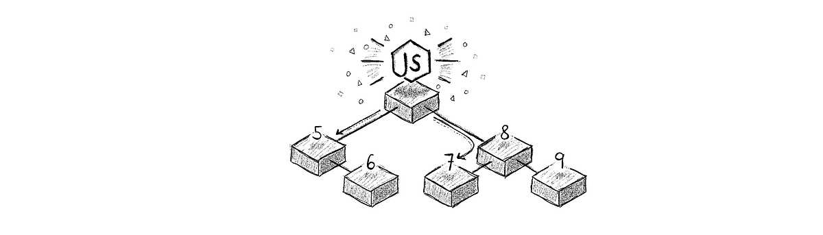 Building a Binary Search Tree in Javascript | by Rio Martinez | Medium