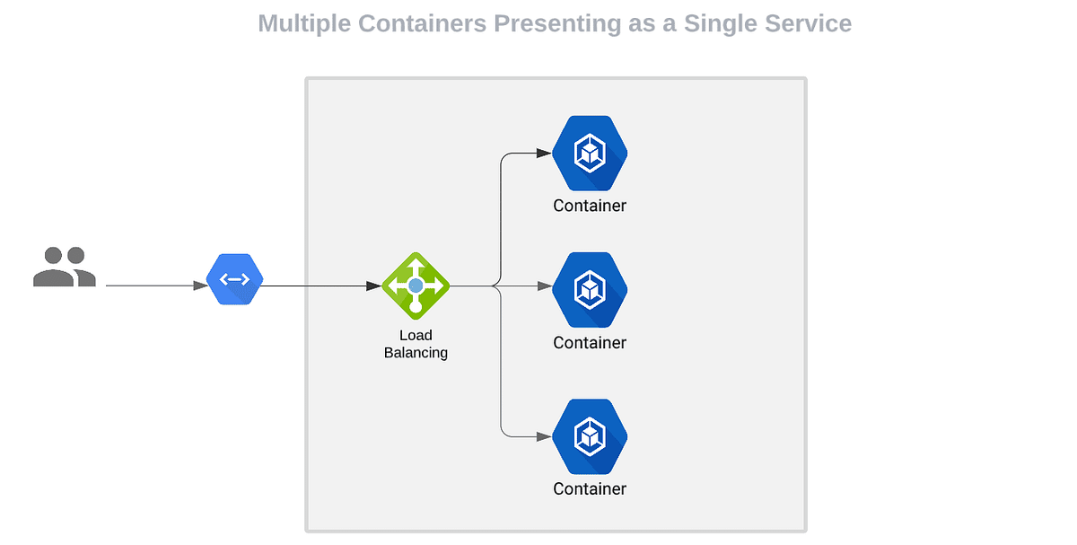 Corda 5: Mostly ARM-less. A journey into running Corda 5 on an… | by ...