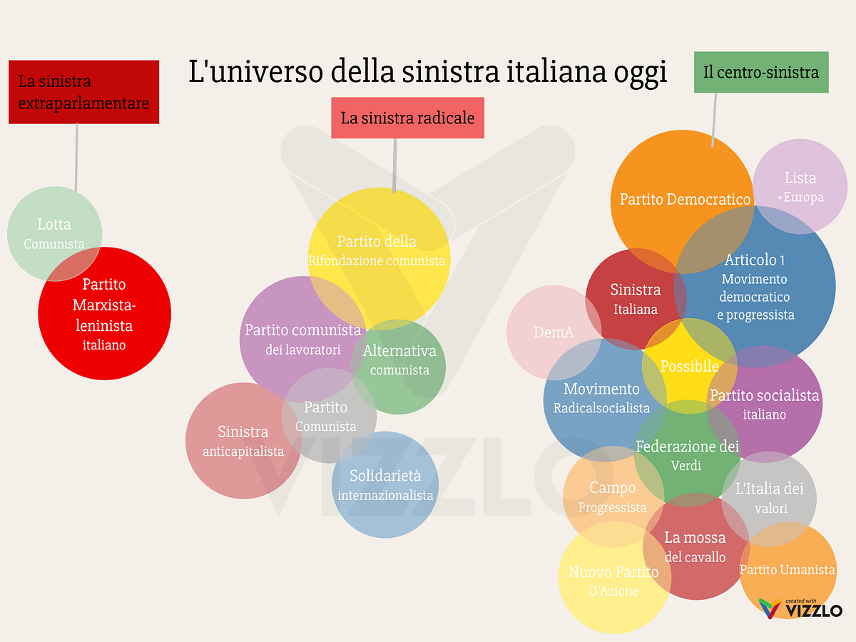 Le cose rosse. Renzi non ha ucciso la sinistra, era… | by Emanuele ...