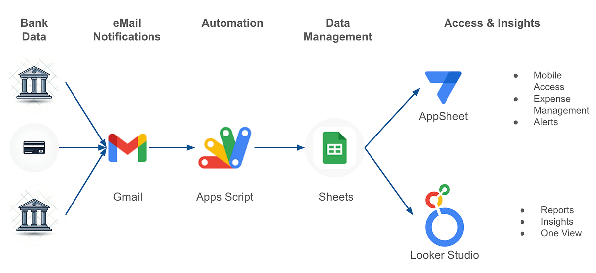 Beyond Budgeting: How Automation Tools Can Supercharge Your Finances ...