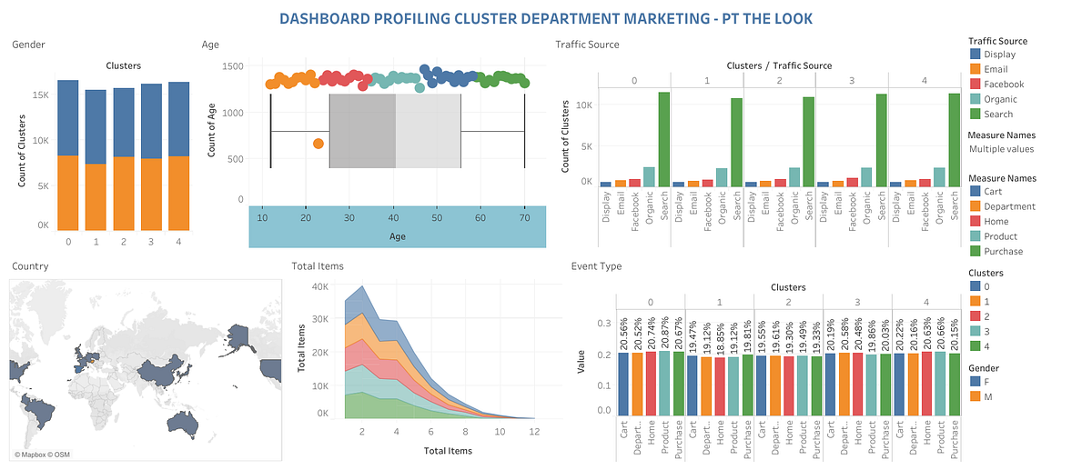 Customer Segmentation using Clustering Method | by Jihan Afifah | Medium