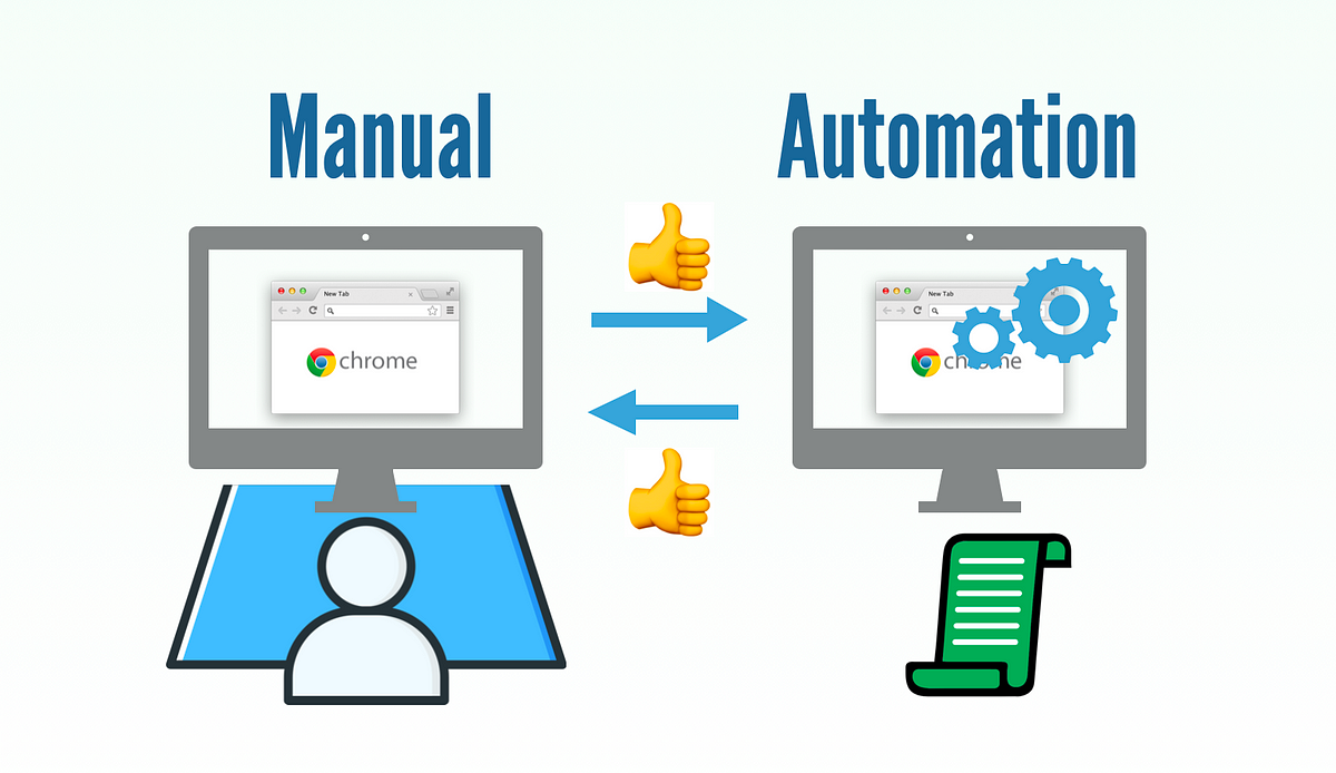 Test Automation Coexists Well With Manual Testing By Zhimin Zhan Medium